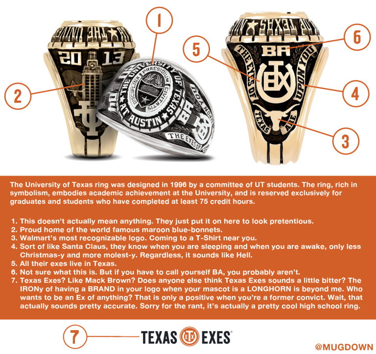 7 Little Known Facts about the UT Class Ring – The Mugdown